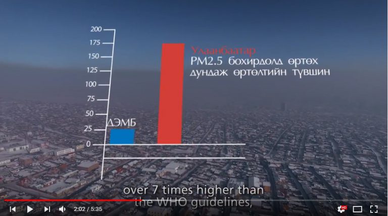 Монголын Ногоон Нам Агаарын бохирдол ба хүүхдийн эрүүл мэнд